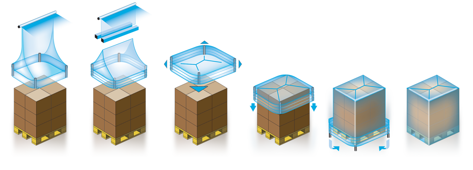 High-performance stretch hood | Rani Plast