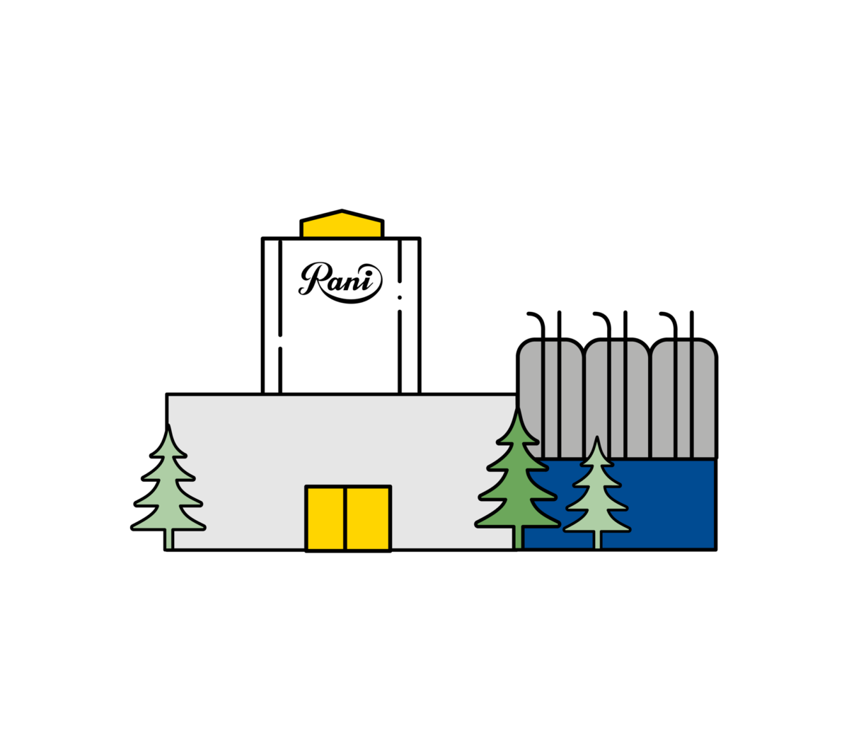 About the company | Raniplast